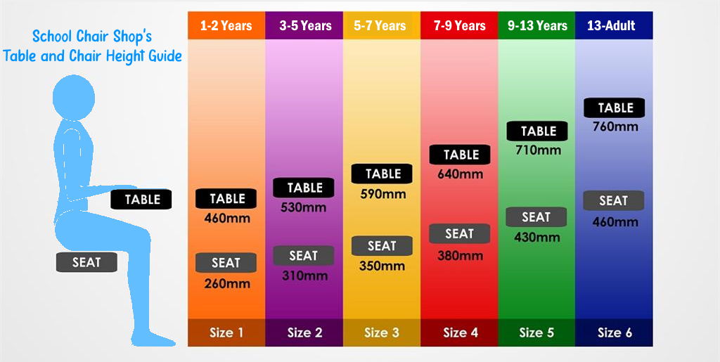 Classroom Chair and Table Buying Guide - School Chair Shop
